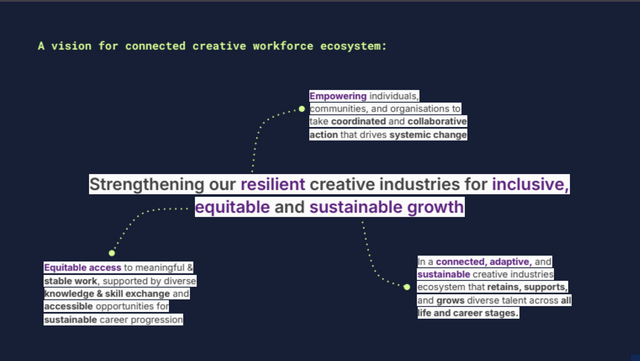 Creative Workforce Scoping Study: Insights and strategies for future ...